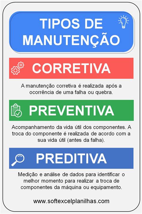 Planilhas E Dashboards Em Excel I Soft Excel Planilhas Profissionais Artofit