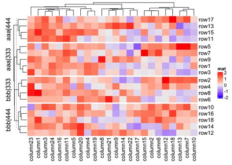 Chapter 2 A Single Heatmap Complexheatmap Complete Reference