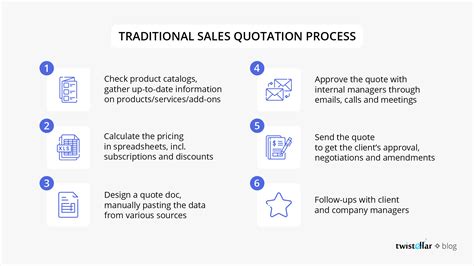 Automate Sales Quotes To Close Deals Faster