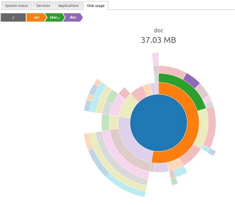 Centos Based Nethserver 66 Distro Officially Released With New Software Center