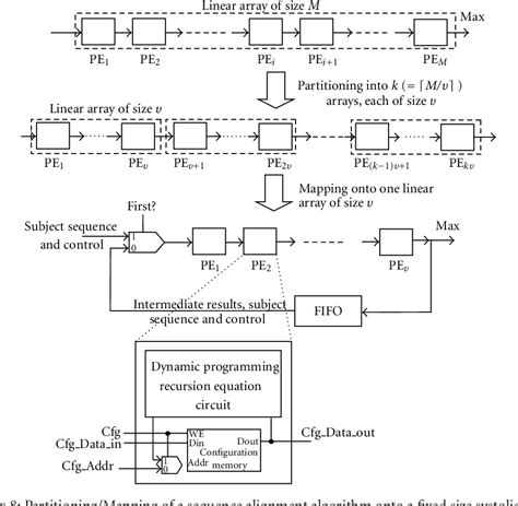 figure 8 from high performance biological pairwise sequence alignment