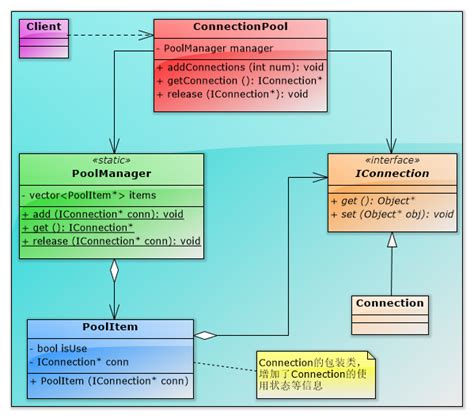 对象池模式 Csdn博客