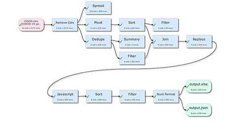 Easy Data Transform Software For Mac And Windows The Mac Observer