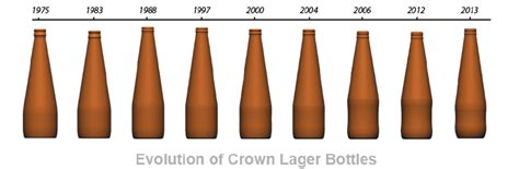 3d Models Of The Evolution Of Crown Lager Beer Bottles Download