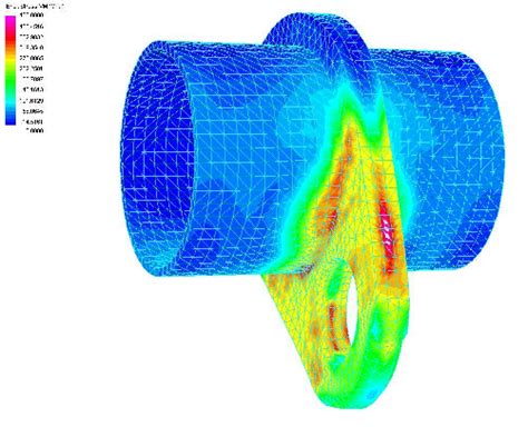 finite element analysis fea