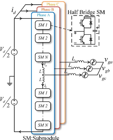 Figure 1 From Modeling And Mitigation Control Of The Submodule Capacitor Voltage Ripple Of A