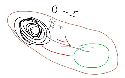 Lerping Gui Based On Mouse Movement Scripting Support Developer