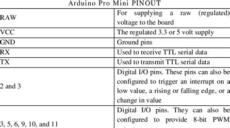 10 Arduino Ic Pin Specifications Download Scientific Diagram