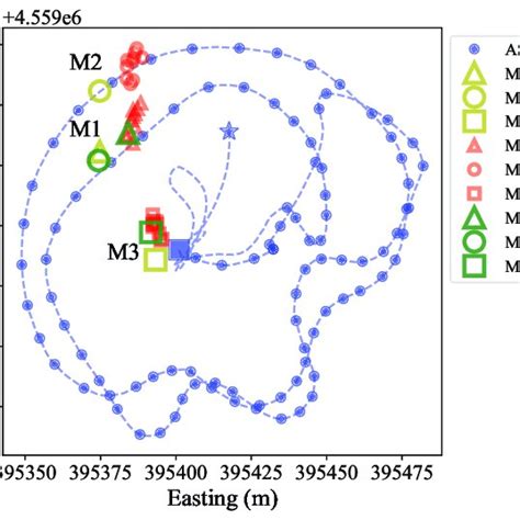 Algorithms Time Response For Static Target Localisation The Settling Download Scientific