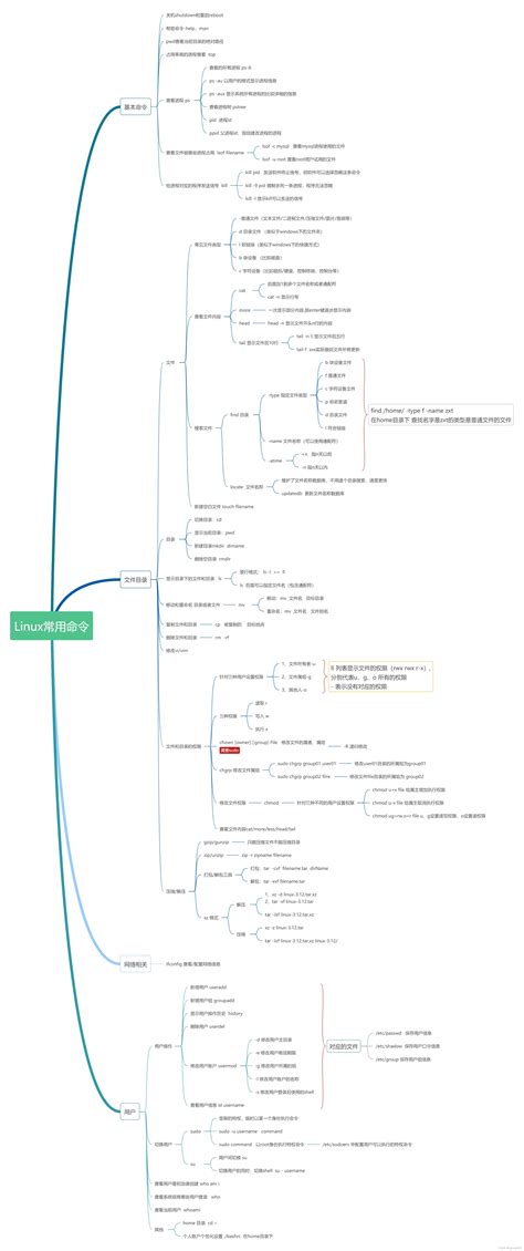 Linux常用指令思维导图8 25 Csdn博客