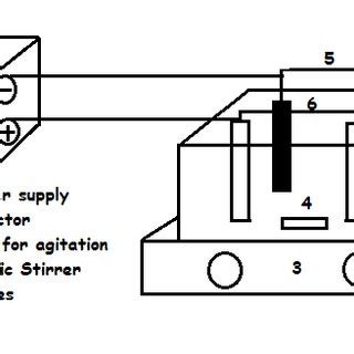 Diagram Of The Experimental Setup For The EC Process Download Scientific Diagram