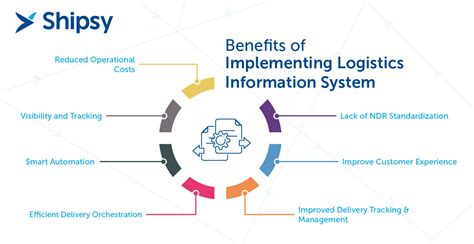 what is logistics information system your guide to smart logistics