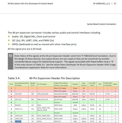 Gpio Pin Voltage Levels And Pinmux Jetson Agx Orin Nvidia Developer
