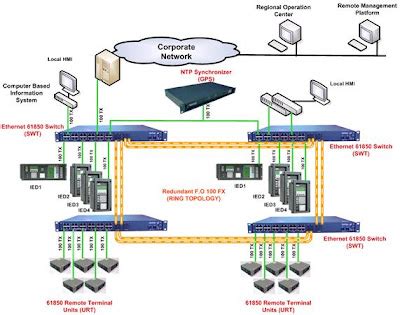CCNA Guide For Handle Cisco Switch And Routers Rapid Spanning Tree Protocol 802 1d