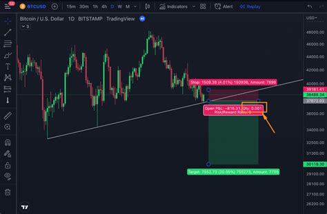 What Is Risk Per Trade And How To Calculate Risk Per Trade Correctly