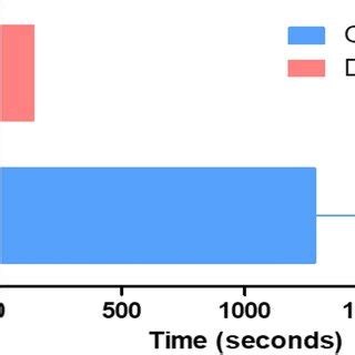 PDF Comparison Of GATK And DeepVariant By Trio Sequencing