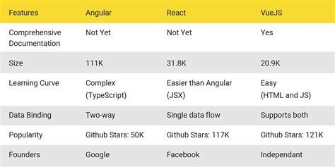 The Evolution And Rapid Rise Of Vuejs Excellarate