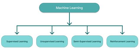 machine learning made simple a beginner s guide by mounica