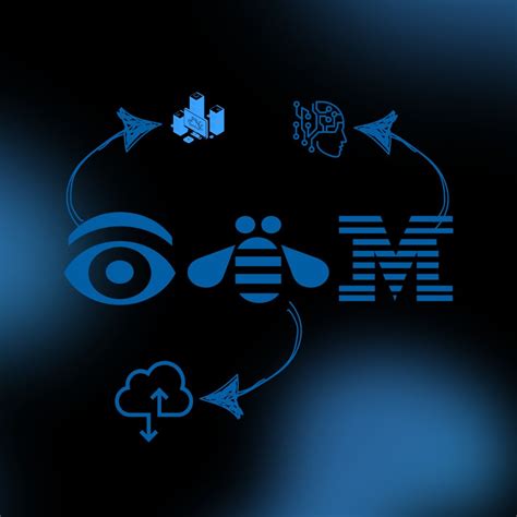 Berk Kaya On Linkedin Mainframe Technology Ibm