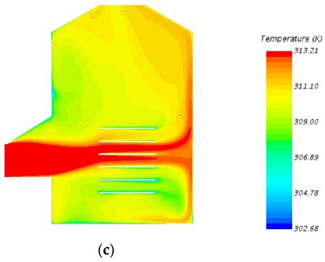 3d Computational Fluid Dynamics Analysis Of A Convective Drying Chamber