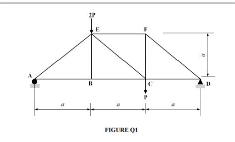 Solved Figure Q1 Shows A Statically Determinate Plane Truss