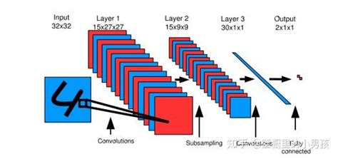 Drlim笔记（dimensionality Reduction By Learning An Invariant Mapping） 知乎
