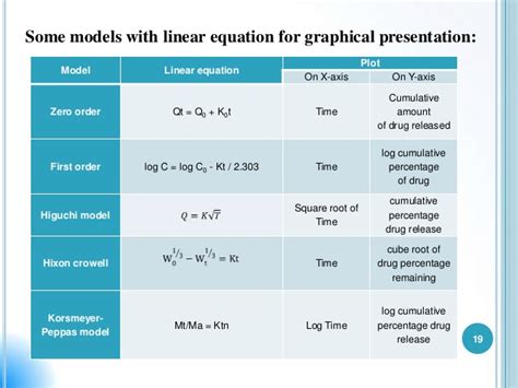 Dissolution Profile Calculation Turkeymolqy