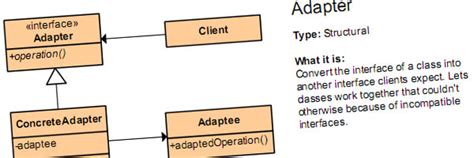 A Beginners Guide To Design Patterns