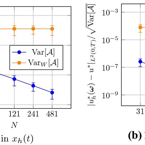 Results For The Discretized 3d Heat Equation Download Scientific Diagram