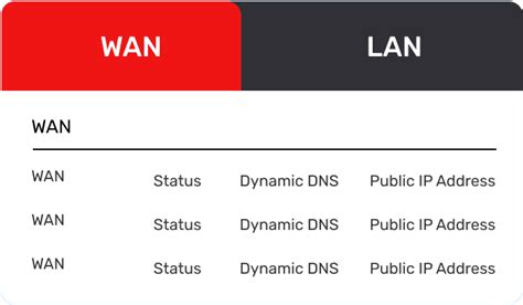 DNS Content Filtering ScoutDNS