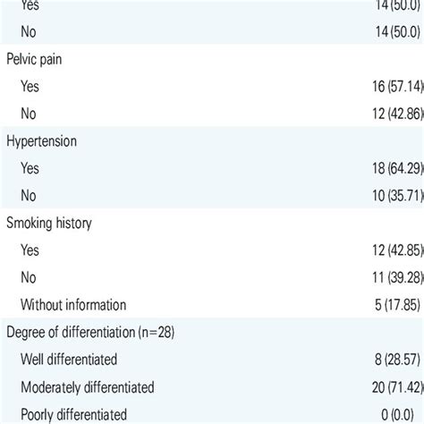 Classification Tree Structure And Its Performance In Determining Tumor