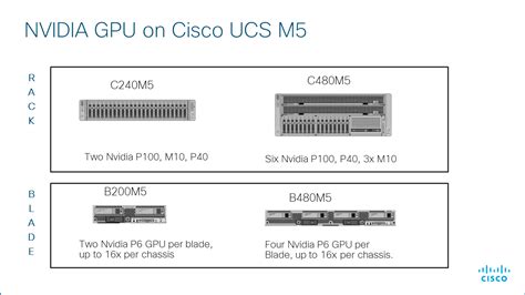 Cisco UCS Delivers Industry Leading GPU Density On Blade Servers Cisco Blogs