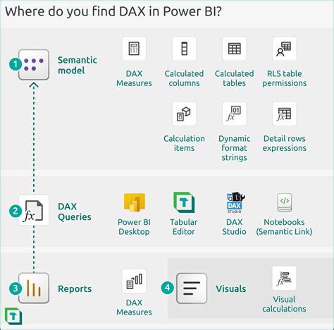 dax basics in a semantic model tabular editor blog