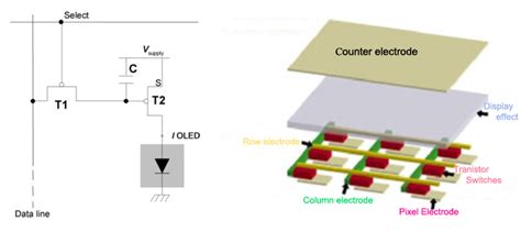 Oled Display Technology