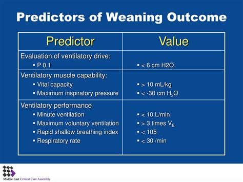 Ppt Weaning Modes And Protocol Powerpoint Presentation Free Download