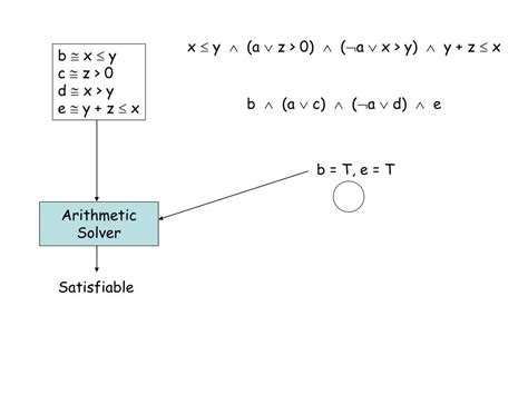 Ppt Automated Theorem Proving Powerpoint Presentation Free Download Id 433110
