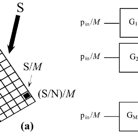 a signal to noise ratio in planar array with m radiating elements