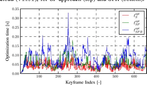 Figure From Incremental Visual Inertial D Mesh Generation With Structural Regularities