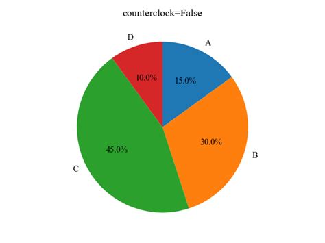 Matplotlib Pie Chart Legend Percentage Labels Pie Useful