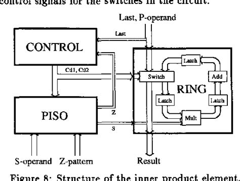 Figure 8 From Design Of Delay Insensitive Circuits Using Multi Ring