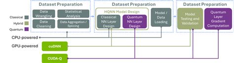 Nvidia Cuda Q Nvidia Cudnn Nvidia