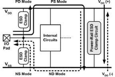 Figure 1 From ESD Detection Circuit Controlling To Using ESD Clamp Circuit With Adjustable