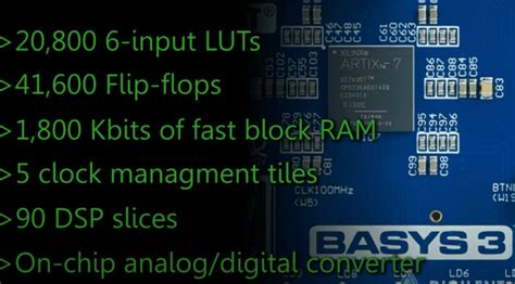 Basys 3 Artix 7 Fpga Trainer Board Review For Beginners Nerdytechy