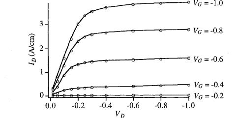 Figure 4 From Nanoscale Fets And Stm Lithography Semantic Scholar