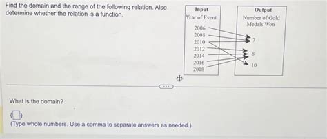 Solved Find The Domain And The Range Of The Following Chegg Com