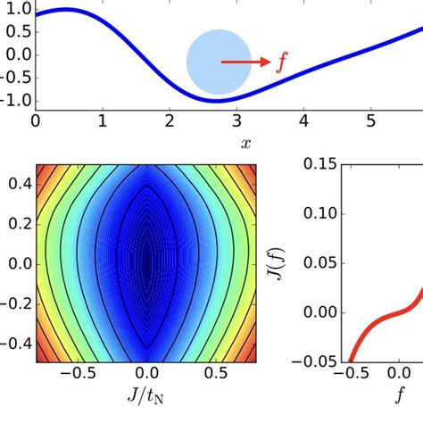 The Response Of A System Of Active Brownian Particles To A Density