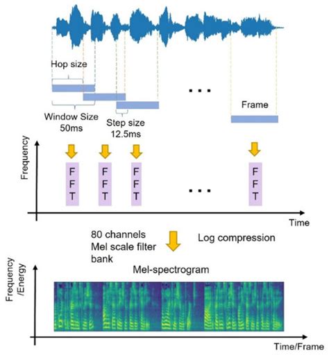 entropy special issue machine and deep learning for affective computing