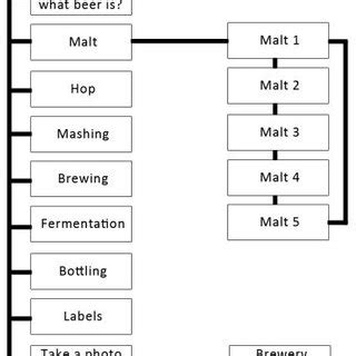 Sample Log File Recorded During Tests Download Scientific Diagram