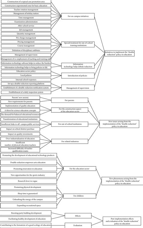Three Level Node Coding Of Media Public Opinion Download Scientific