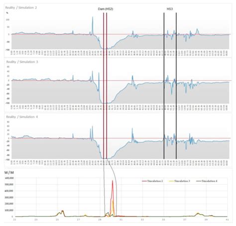 A Gis Based Spatial Analysis Model Approach For Identification Of Optimal Hydrotechnical